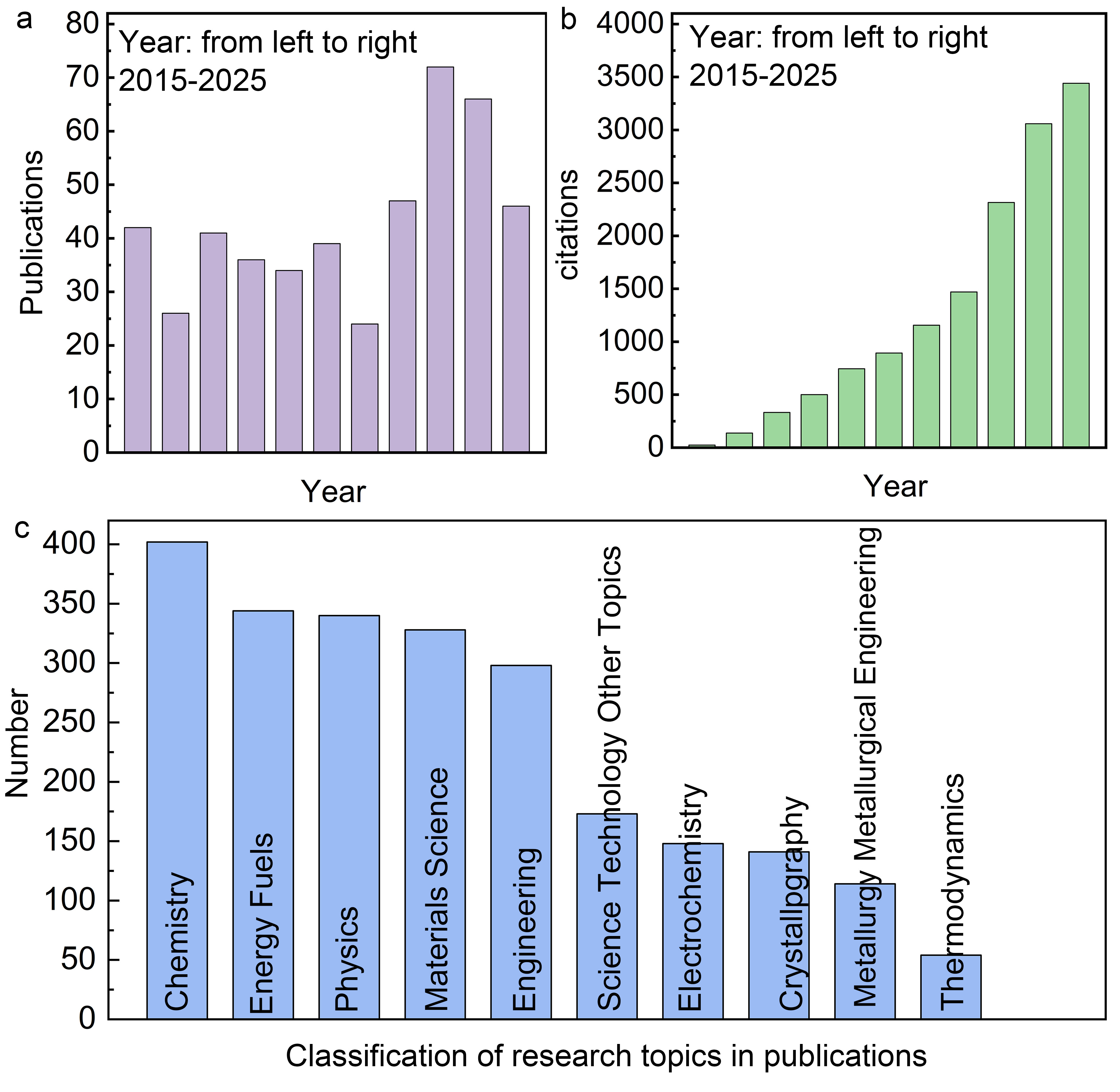 Research progress on Ti-based materials for MgH 2 hydrogen storage systems