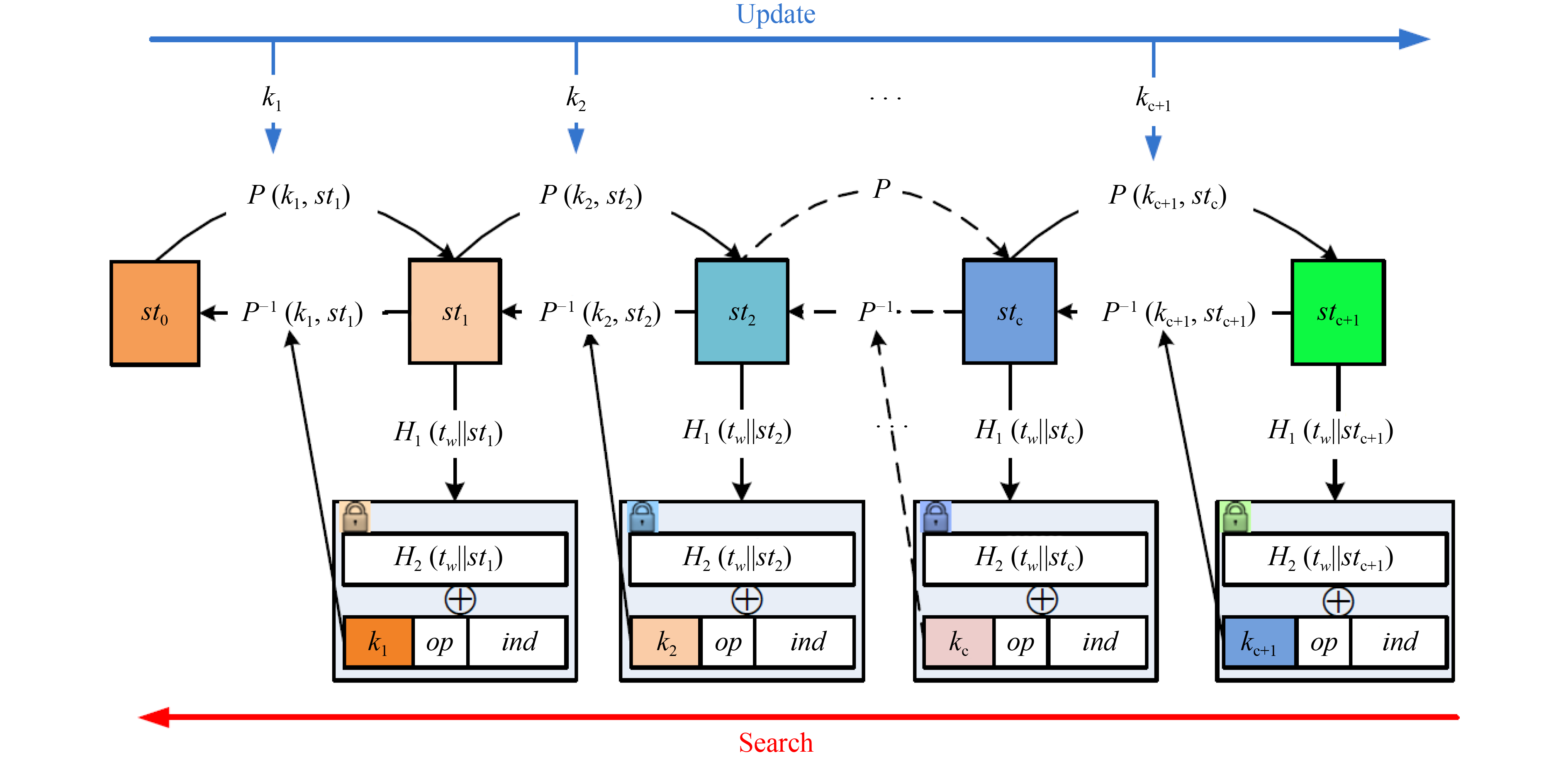 SEOT: Secure dynamic searchable encryption with outsourced ownership transfer