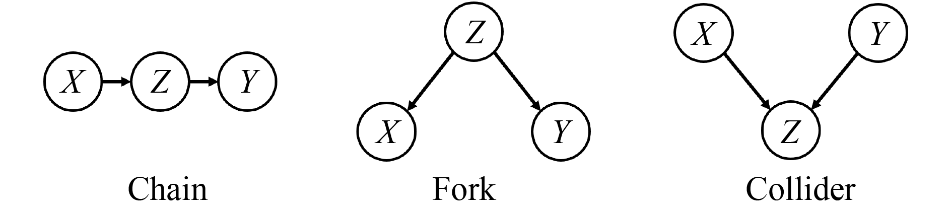 Offline model-based reinforcement learning with causal structured world models