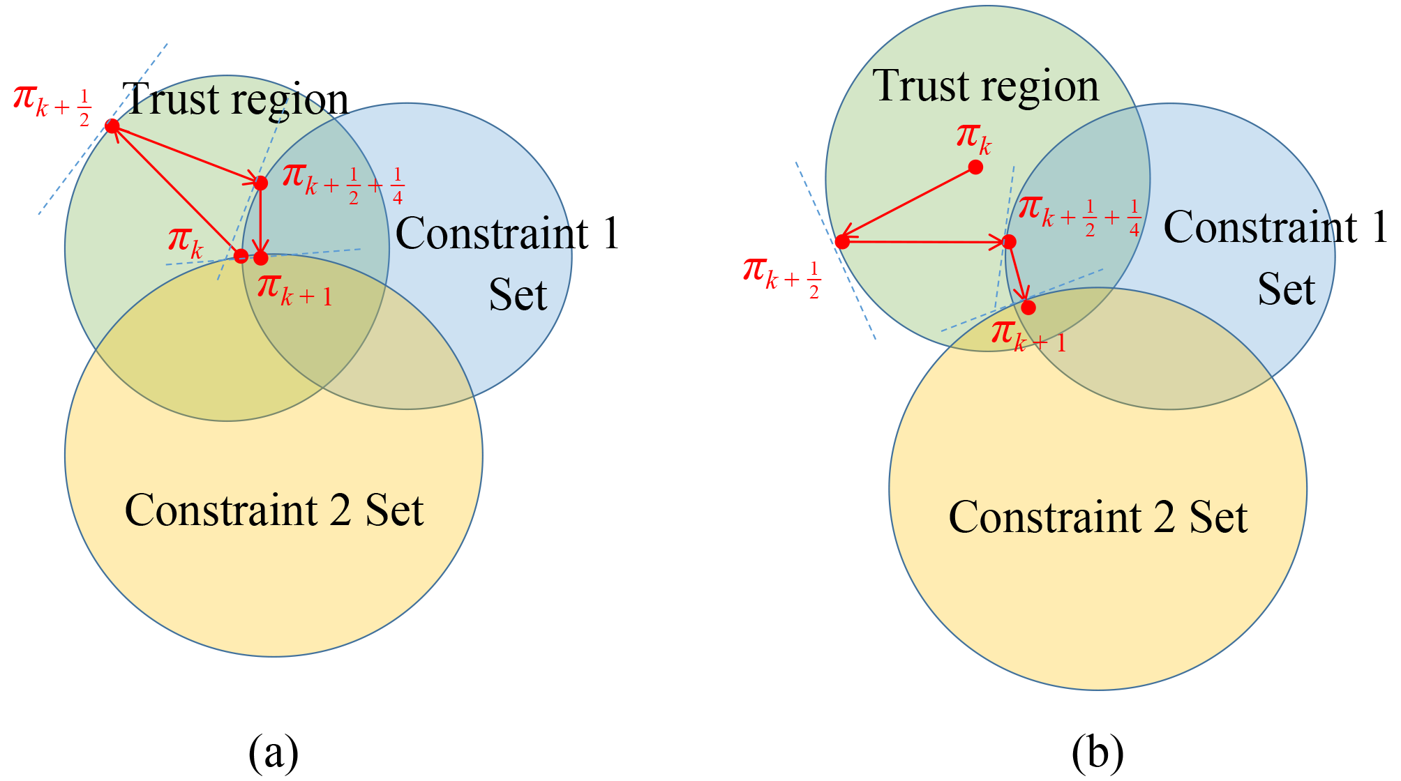 Multi-constraint reinforcement learning in complex robot environments
