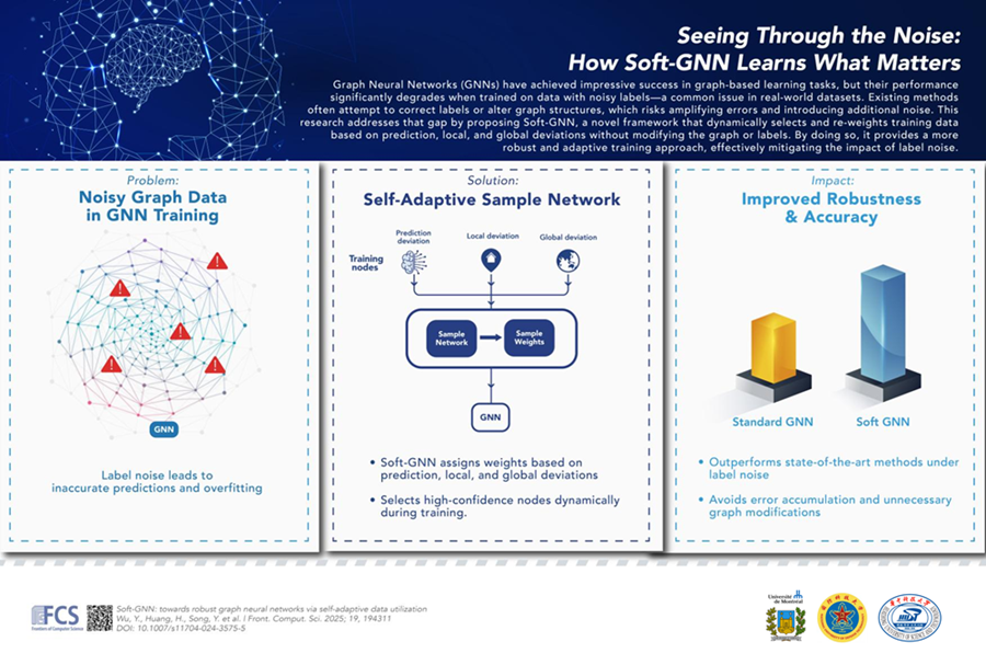 Frontiers of Computer Science
