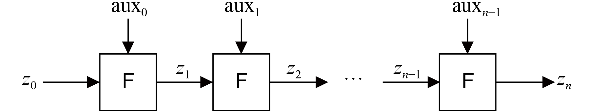 Scalable batch verification of ECDSA for blockchain using IVC