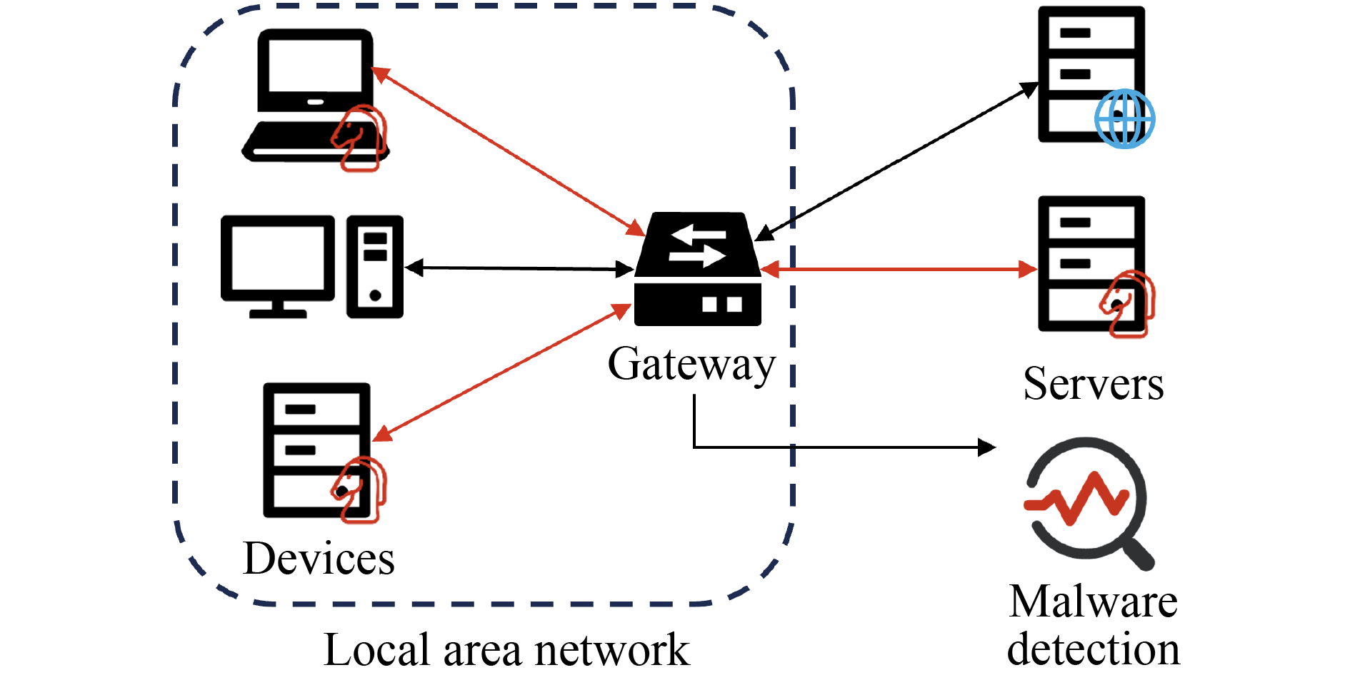 Adaptive detection of encrypted malware traffic via fully convolutional masked autoencoders