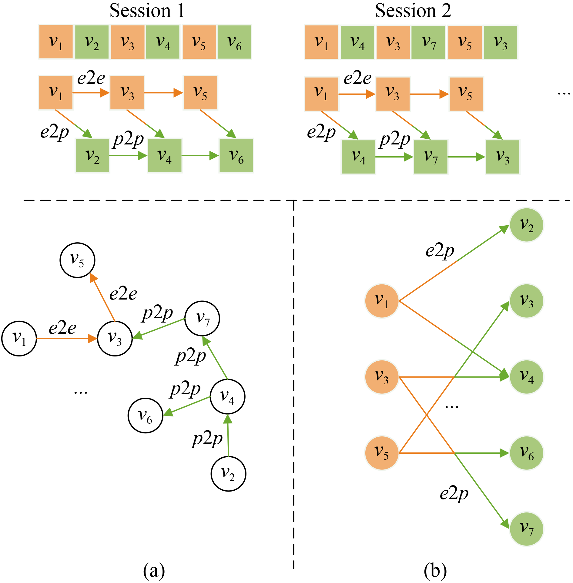 BGNN: Behavior-aware graph neural network for heterogeneous session-based recommendation