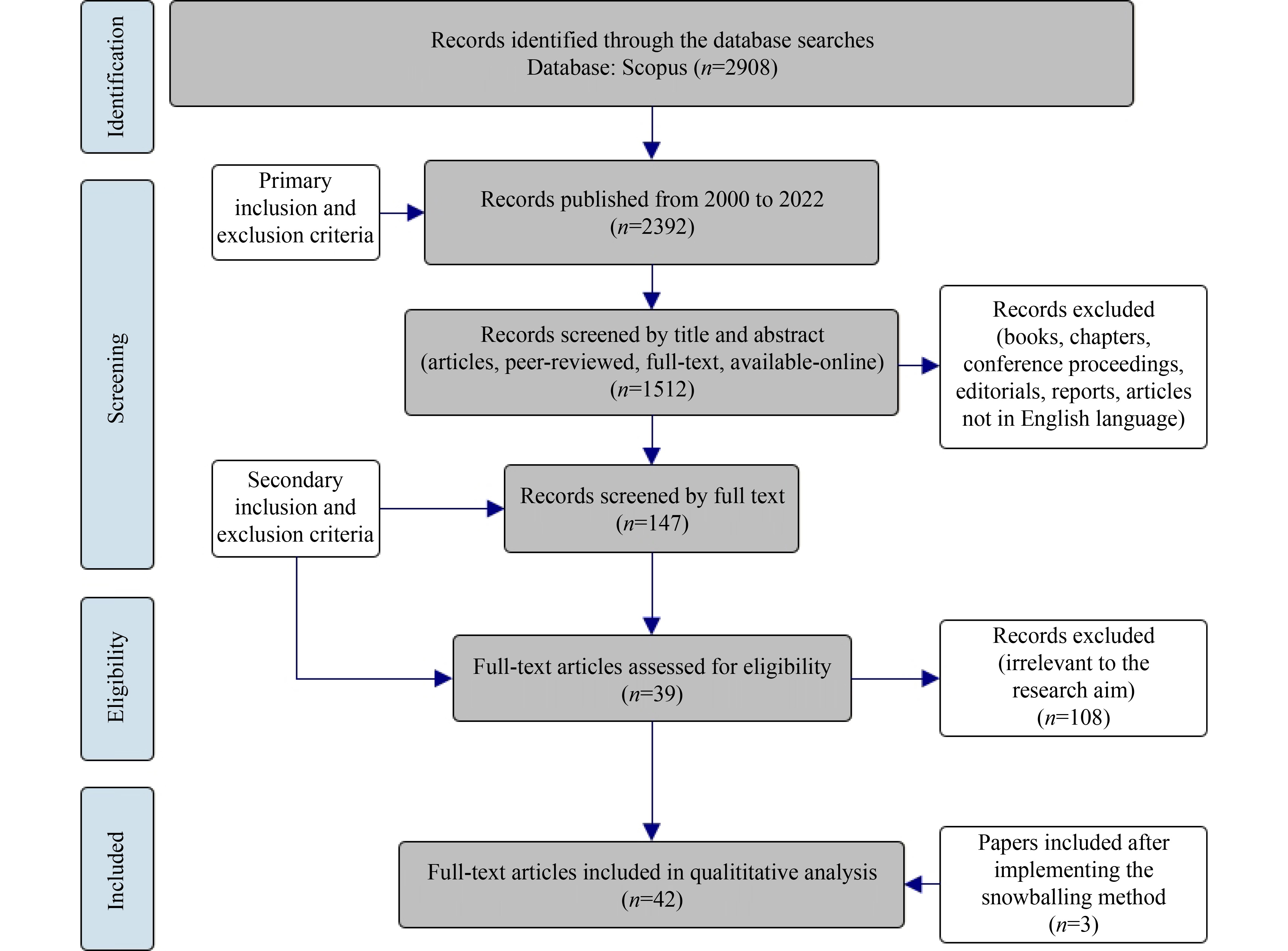 Contextualizing Urban Road Network Hierarchy And Its Role For Sustainable Transport Futures A