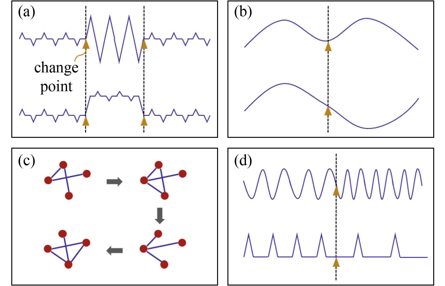 Change-point detection with deep learning: A review