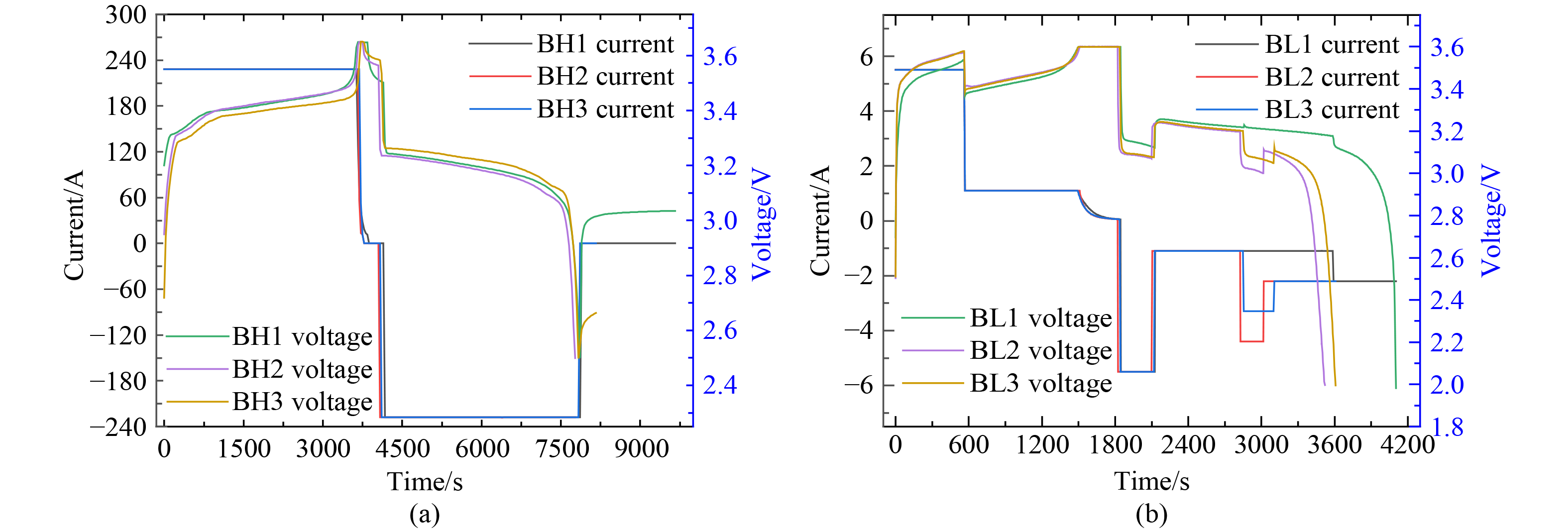 A Novel State Of Health Estimation Model For Lithium Ion Batteries Incorporating Signal