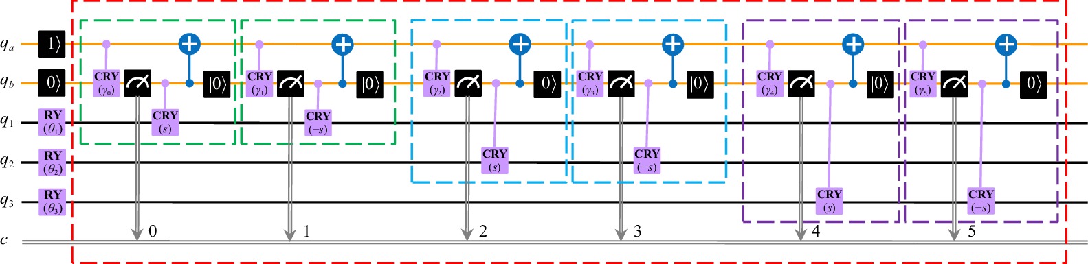 Using a single circuit to compute the gradients with respect to all ...