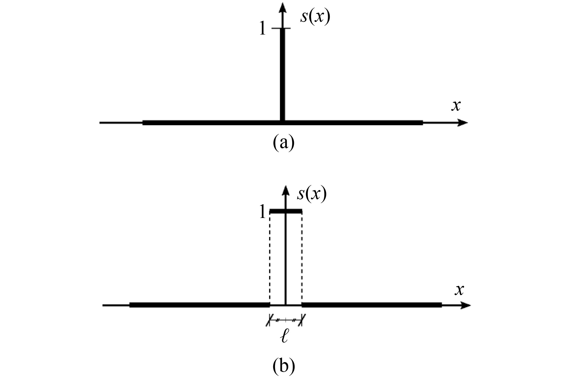 Variational damage model: A new paradigm for fractures