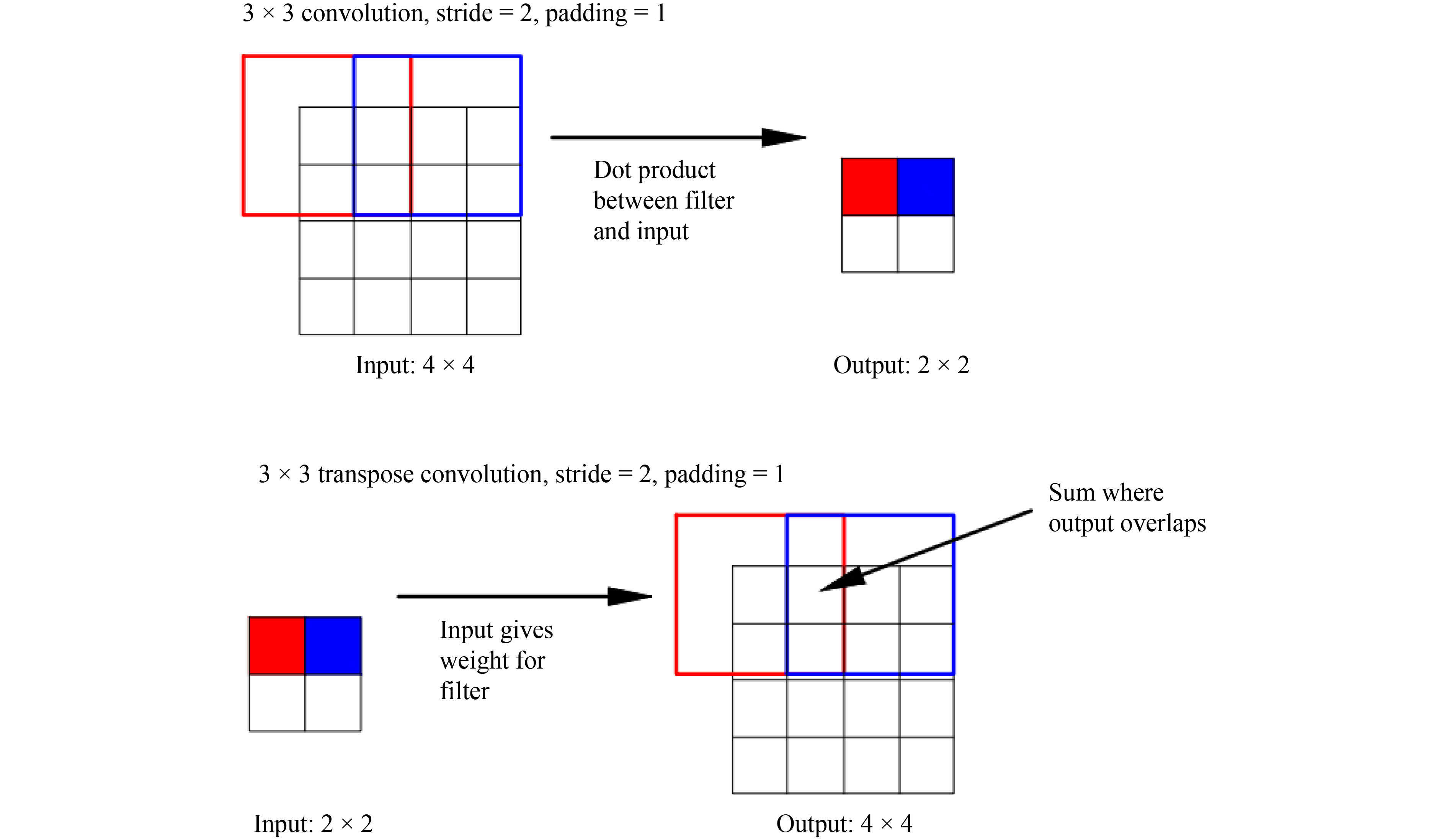 Investigation Of Crack Segmentation And Fast Evaluation Of Crack Propagation Based On Deep Learning
