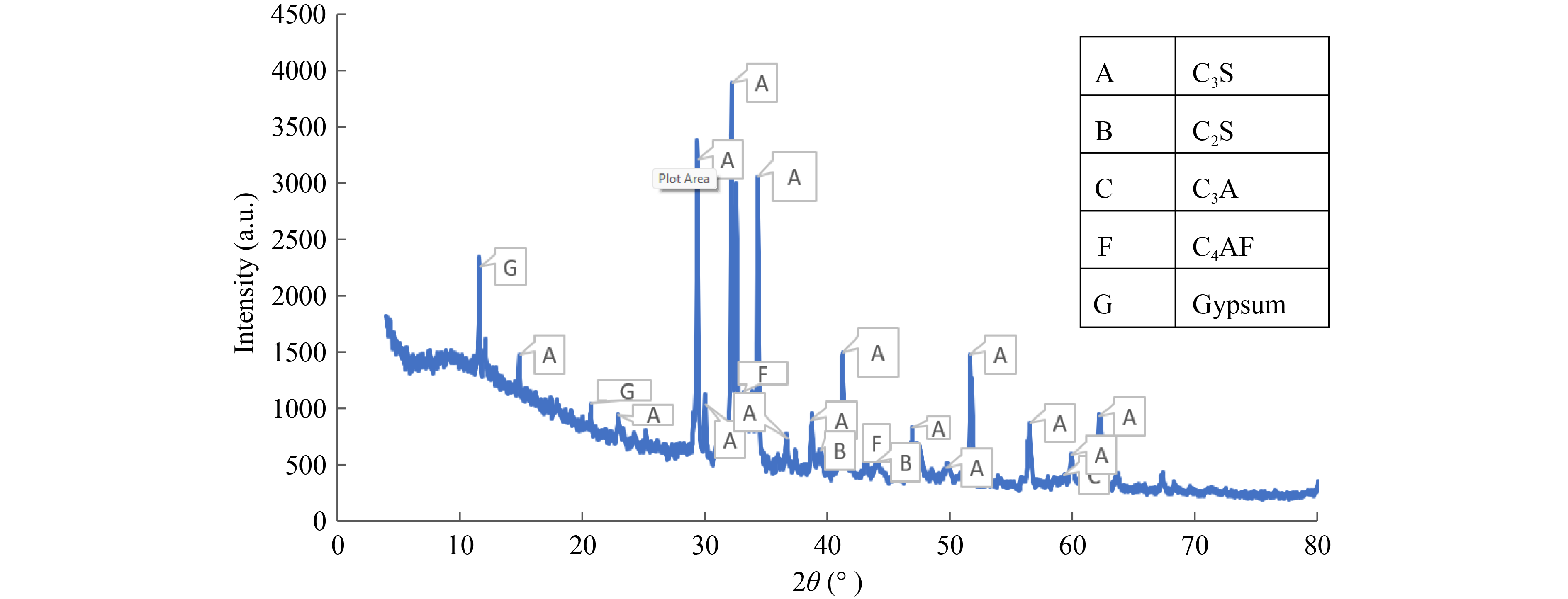 Effects of waste glass powder and nano-silica to mitigate expansion of ...